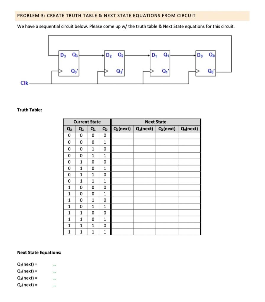 Solved PROBLEM 3: CREATE TRUTH TABLE & NEXT STATE EQUATIONS | Chegg.com
