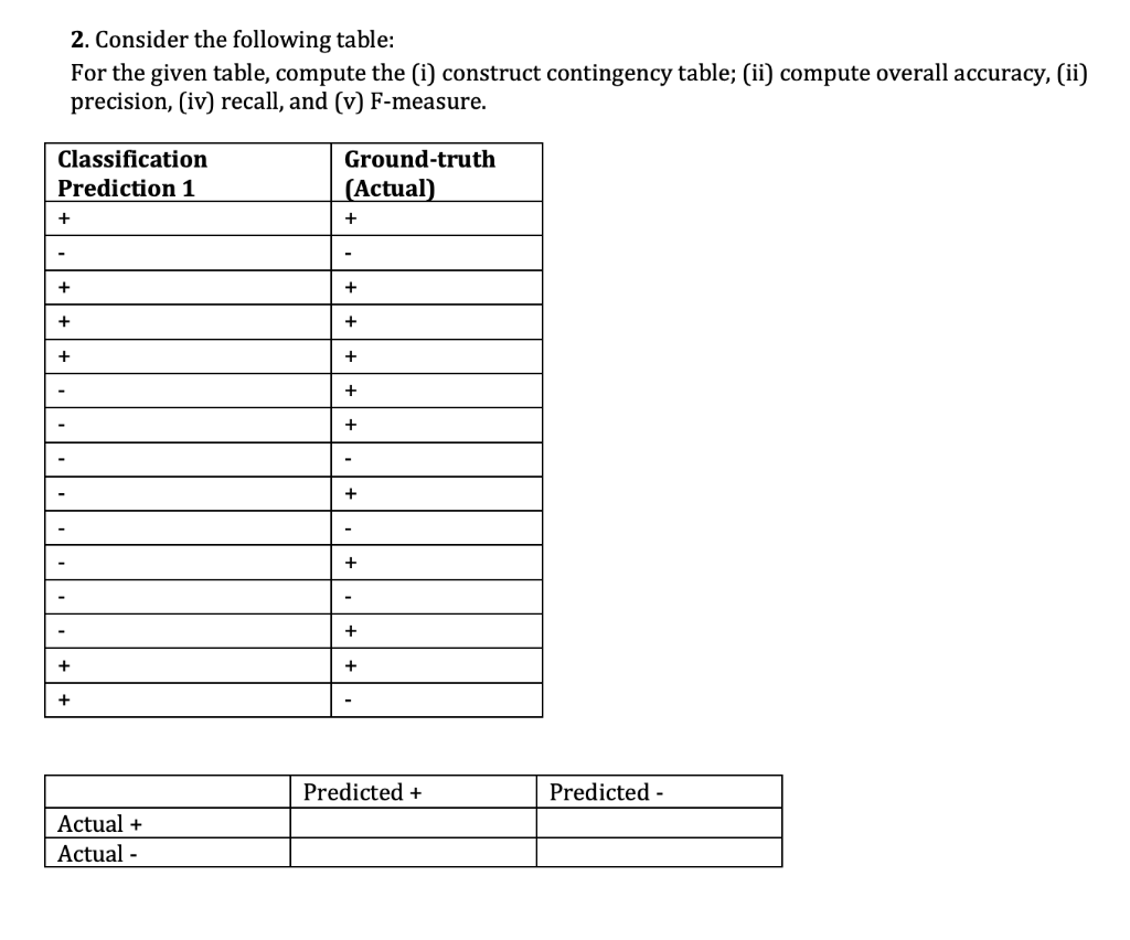 Solved Design A Neural Network For The Xor Problem For The