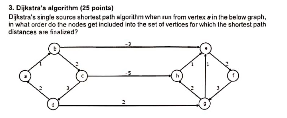 Solved 3. Dijkstra's algorithm (25 points) Dijkstra's single | Chegg.com