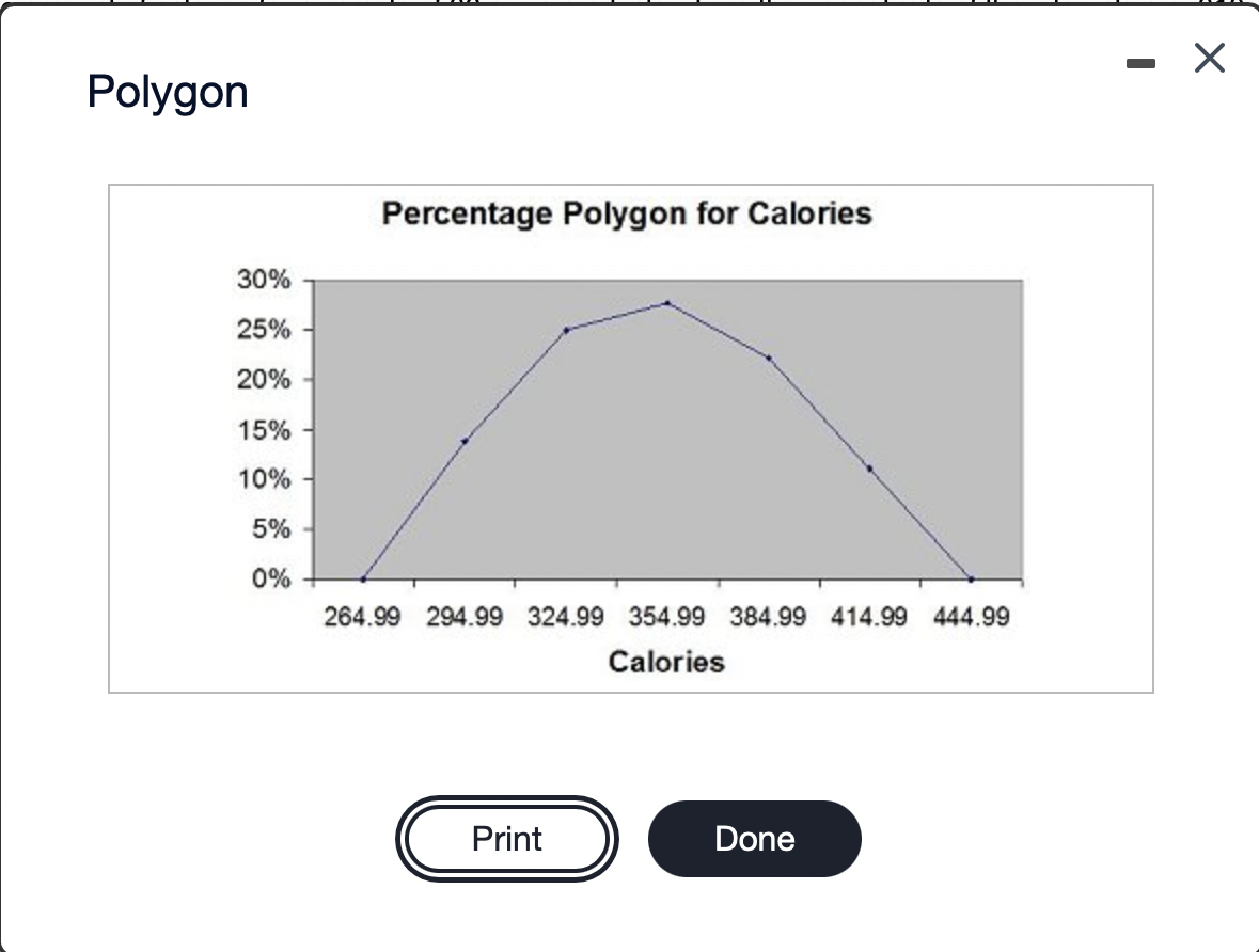 Solved The figure below is the percentage polygon for the | Chegg.com