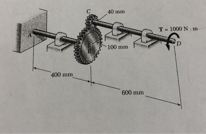 Solved Shaft AB is fixed to the wall at A. * you | Chegg.com