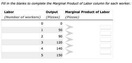 Solved 2. Inputs and outputs Yvette's Performance Pizza is a | Chegg.com