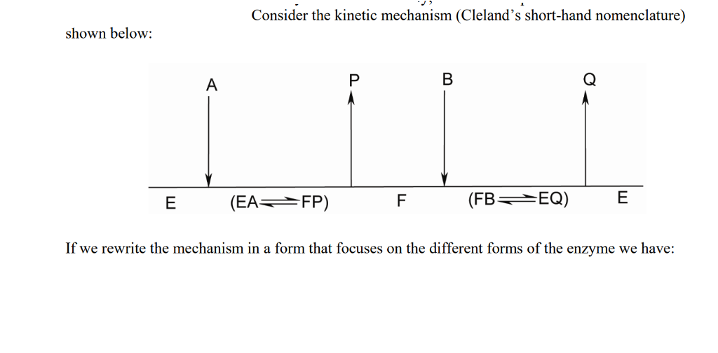 Apply the King-Altman method to help derive the rate | Chegg.com