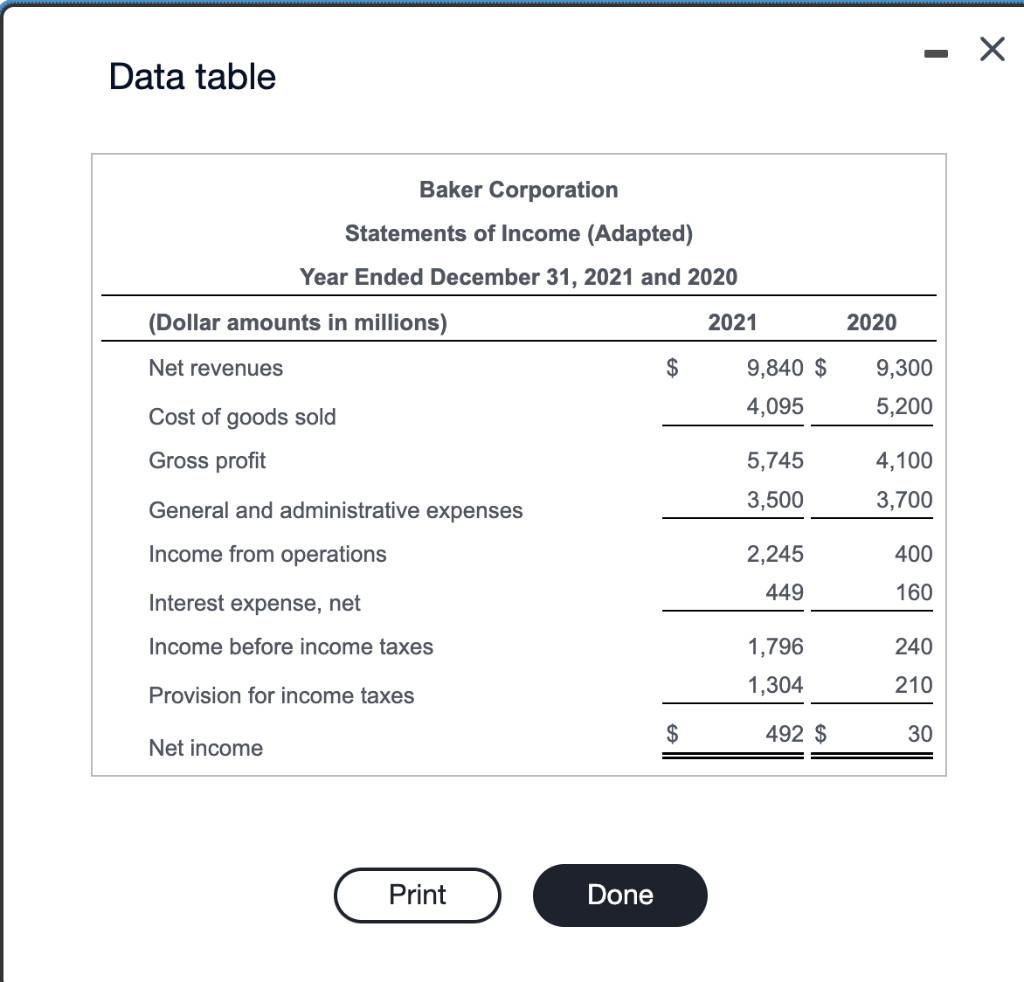 Solved The Baker 2021 income statement and balance sheet | Chegg.com