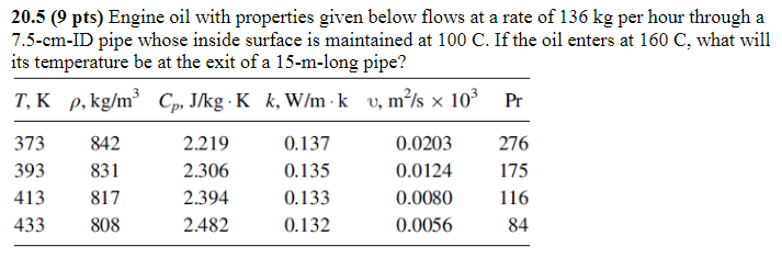 Solved 20.5 (9 pts) Engine oil with properties given below | Chegg.com
