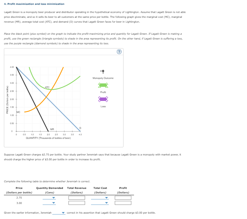 Solved 4. Profit maximization and loss minimization Lagatt | Chegg.com