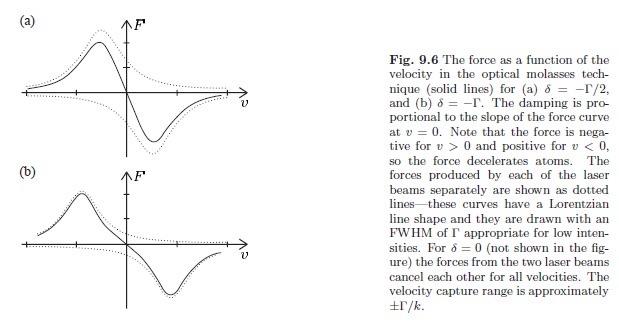 Damping in the optical molasses technique. (a) For | Chegg.com