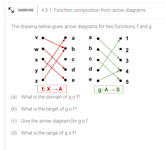 Solved EXERCISE 4.5.1: Function composition from arrow | Chegg.com
