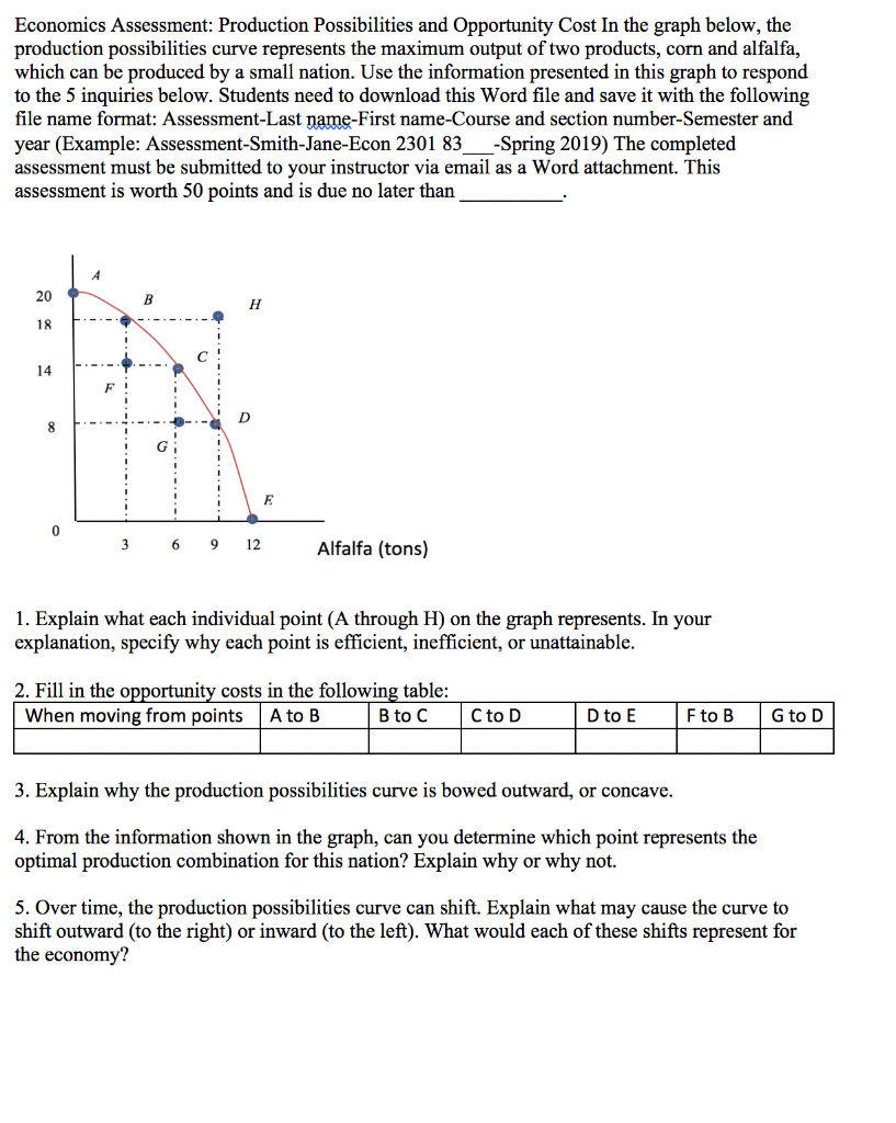 Solved Economics Assessment: Production Possibilities and | Chegg.com