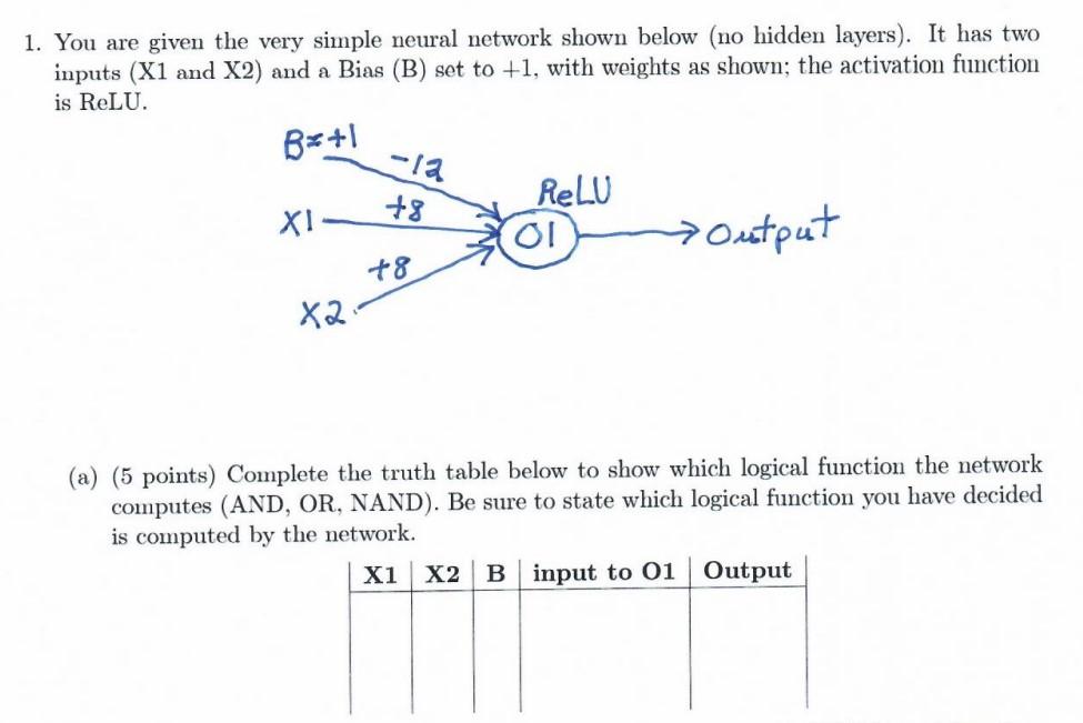 Solved 1. You are given the very simple neural network shown | Chegg.com
