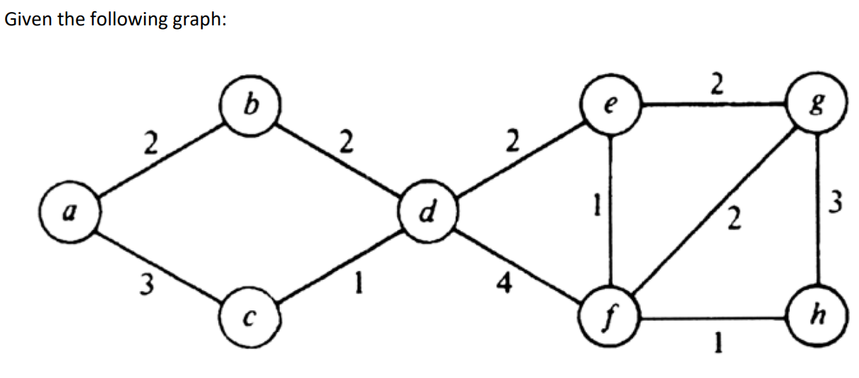 Solved - Write the formal description of the graph, | Chegg.com