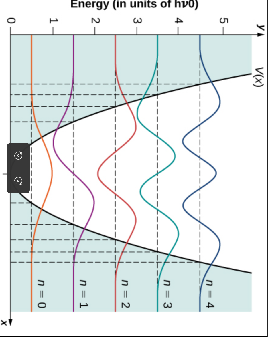 Solved Using Julia and my code, help me to plot a graph for | Chegg.com