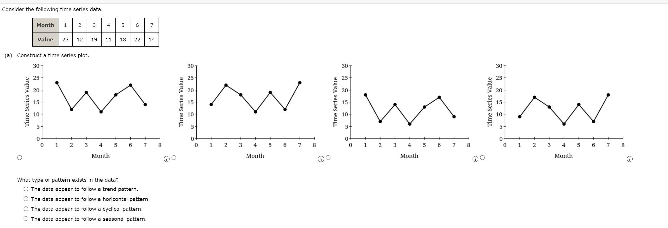 Solved Consider the following time series data. Month 1 2 3 | Chegg.com