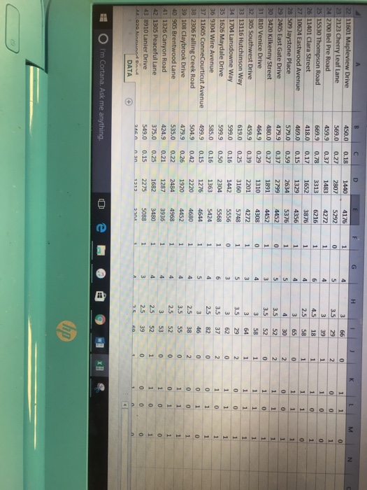 Solved 13.77 You want to develop a model to predict the | Chegg.com