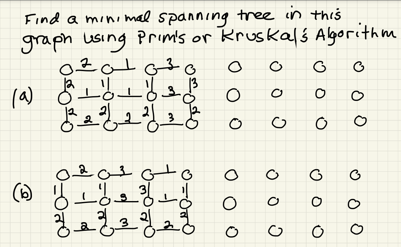 Solved Find a minimal spanning tree in this graph using | Chegg.com