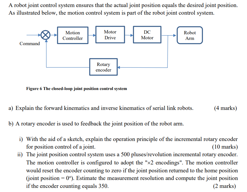 Solved A robot joint control system ensures that the actual | Chegg.com