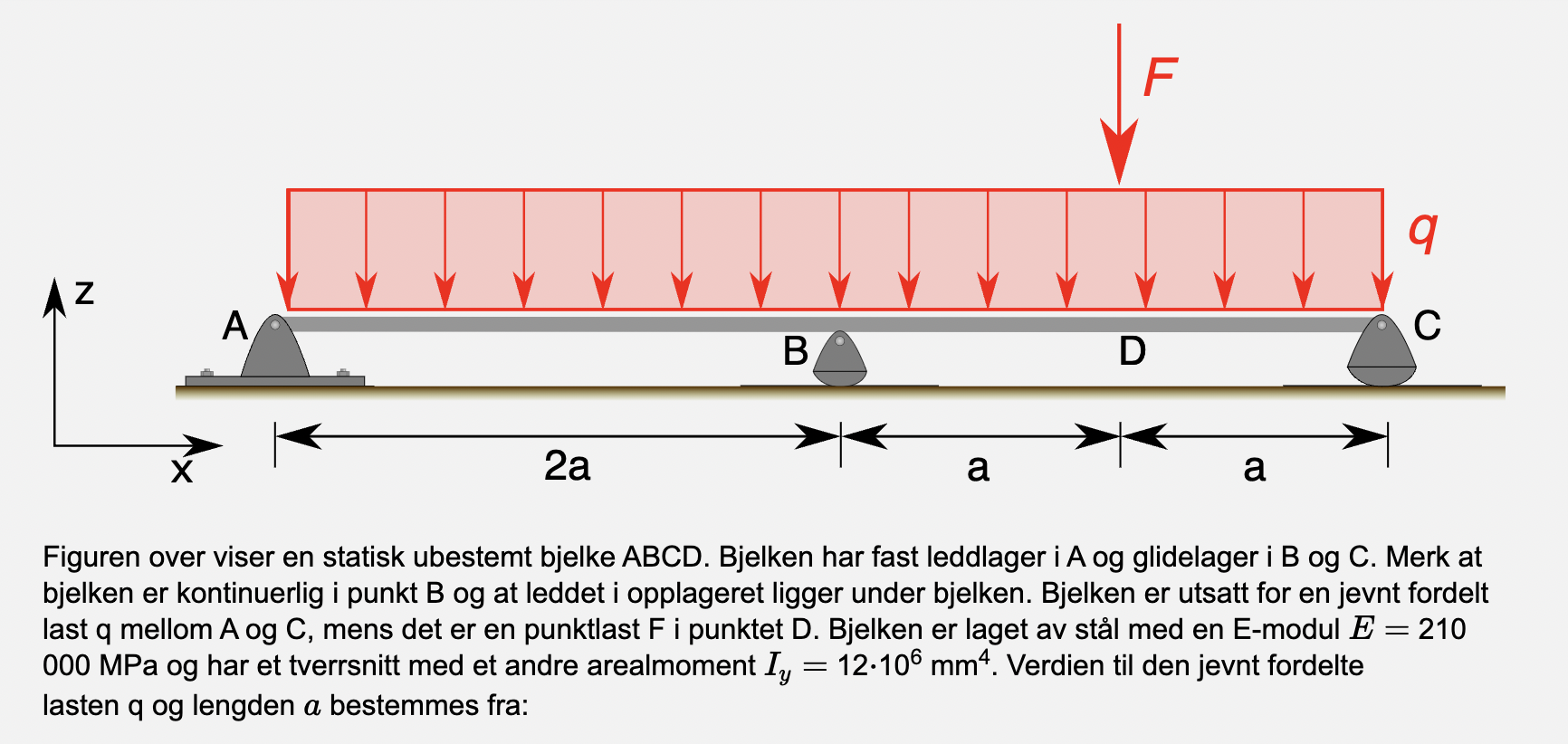 [Solved]: The figure above shows a static indeterminate be