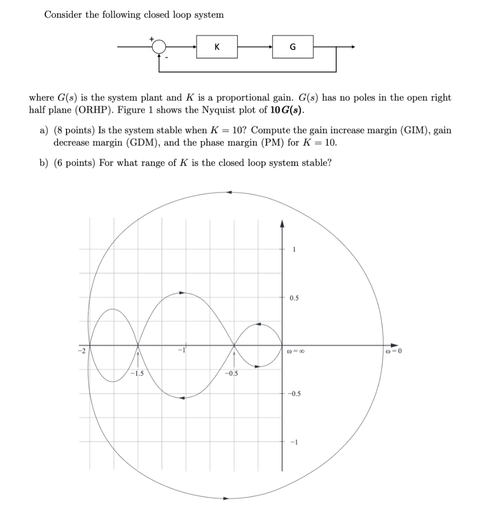 Solved Consider the following closed loop system where G(s) | Chegg.com