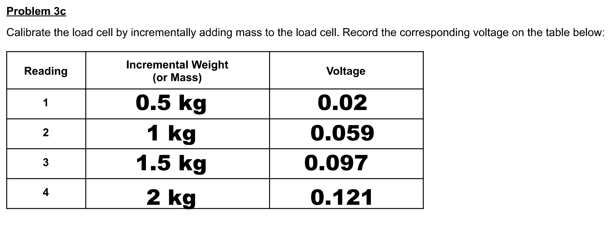Problem 3c Calibrate the load cell by incrementally | Chegg.com