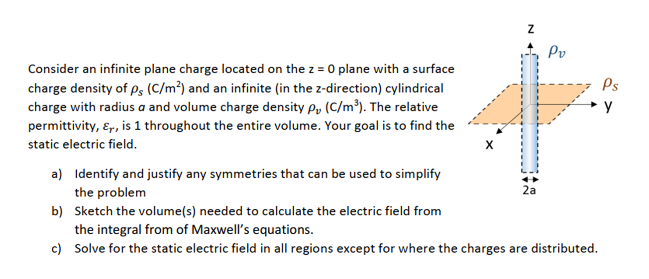 Solved Consider An Infinite Plane Charge Located On The Z 0