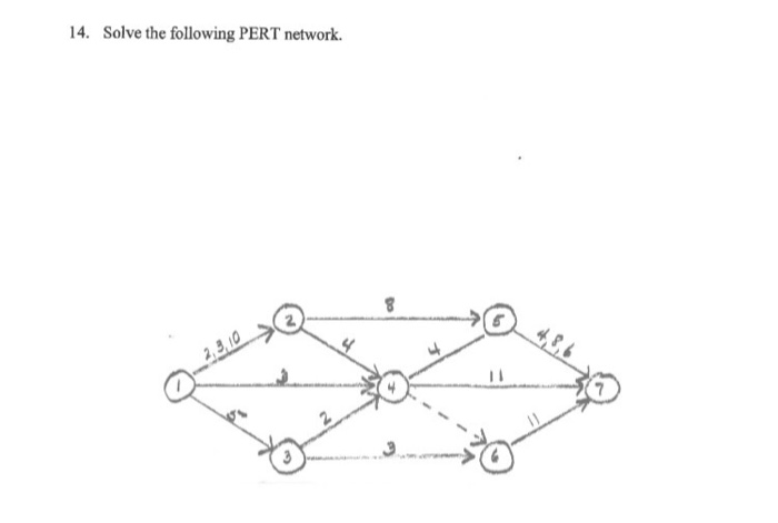 Solved 14. Solve the following PERT network. | Chegg.com