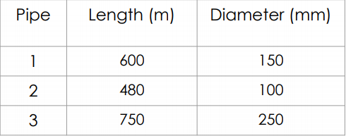 Solved Three pipes are connected in parallel. If the | Chegg.com