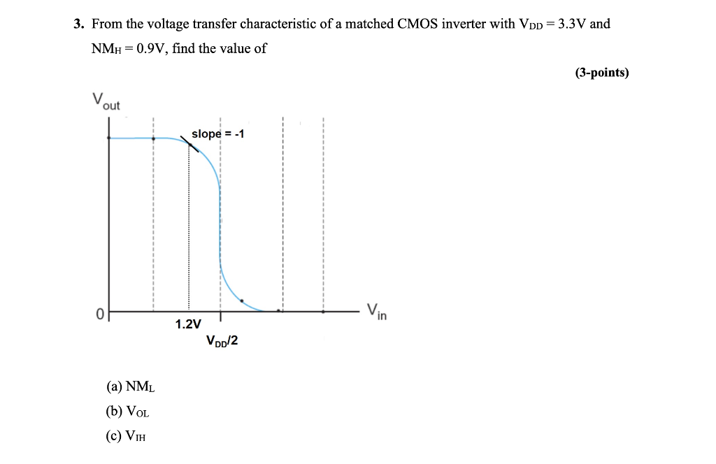 Solved 3. From the voltage transfer characteristic of a | Chegg.com