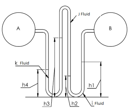 Solved In the system, h1= 60 cm, h2= 20 cm, h3= 140 cm, h4= | Chegg.com