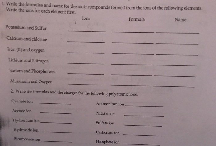 Solved 1. Write the formulas and name for the ionic | Chegg.com