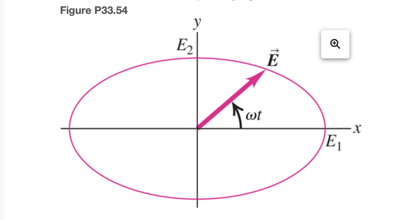 Solved A circularly polarized electromagnetic wave | Chegg.com