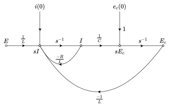 Solved Example: Find the relationship between FC and the | Chegg.com