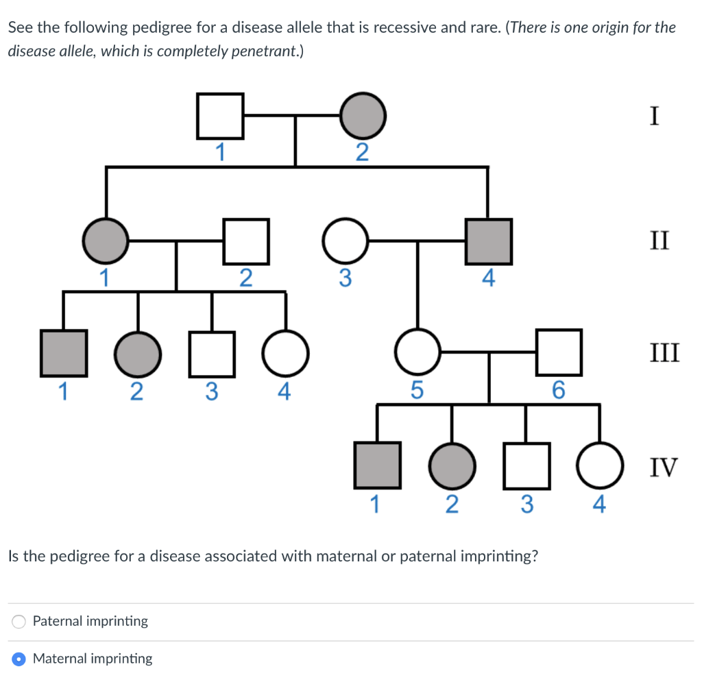 Solved See the following pedigree for a disease allele that | Chegg.com