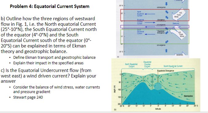 Problem 4: Equatorial Current System 30 N ceegen Nort | Chegg.com