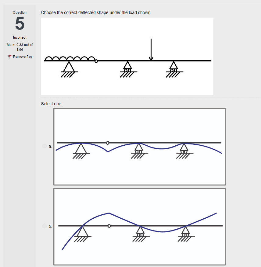Solved The answer is (b). How and Why?Why does some | Chegg.com