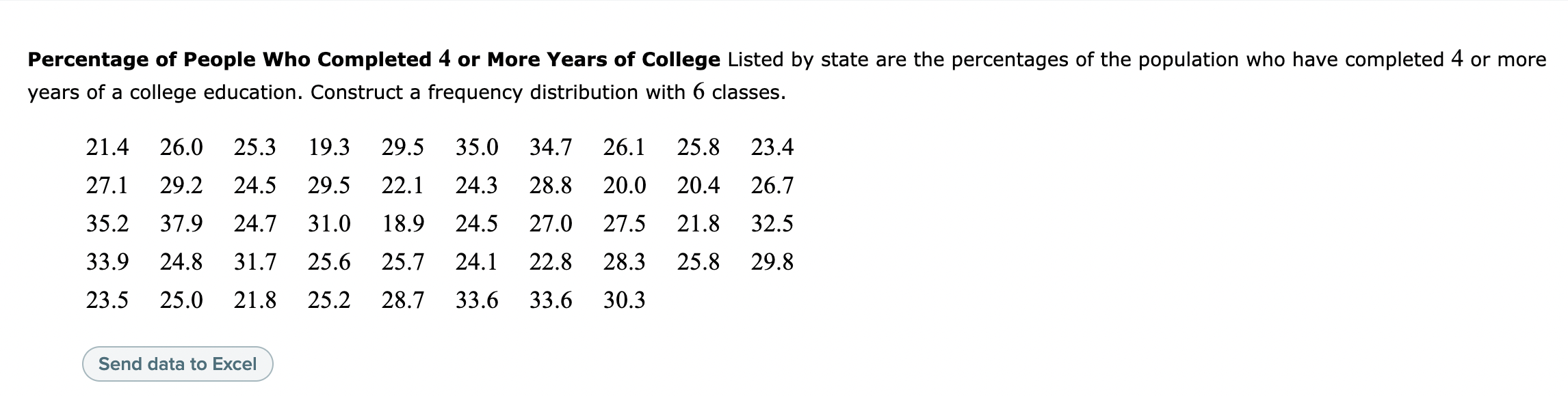 Solved Percentage of People Who Completed 4 or More Years of | Chegg.com