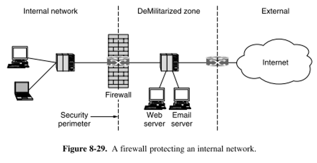 Solved Help me with this firewall question within 1-2 hrs | Chegg.com
