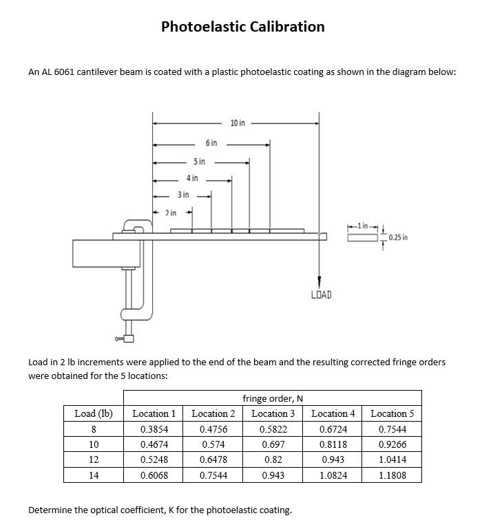 Photoelastic Calibration An AL 6061 cantilever beam | Chegg.com