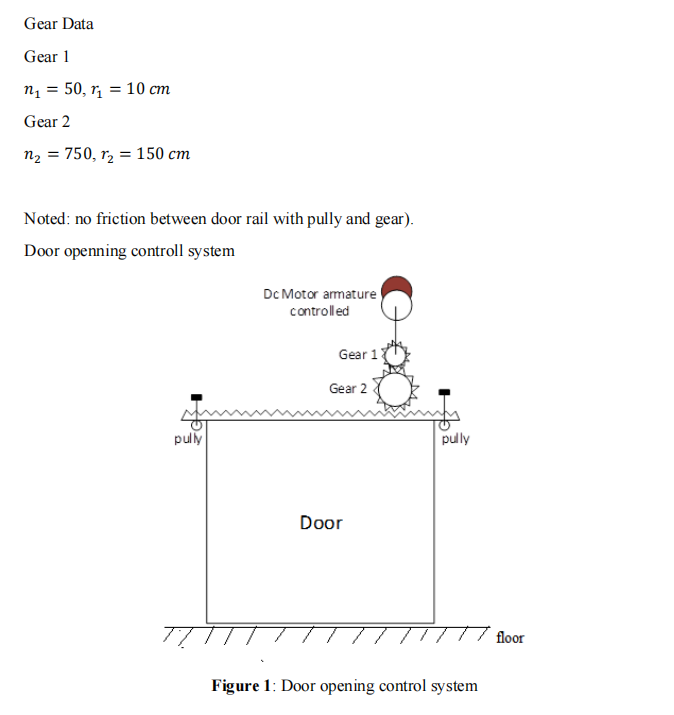 Solved c. 1. Based on “door openning control system” as | Chegg.com