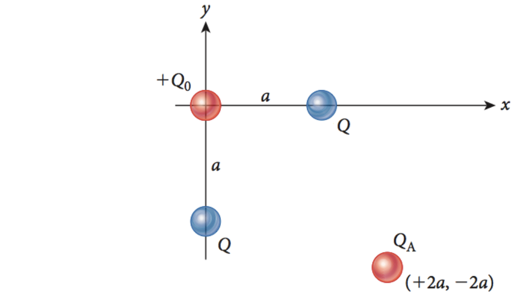 Solved In the figure, the net electrostatic force on charge | Chegg.com