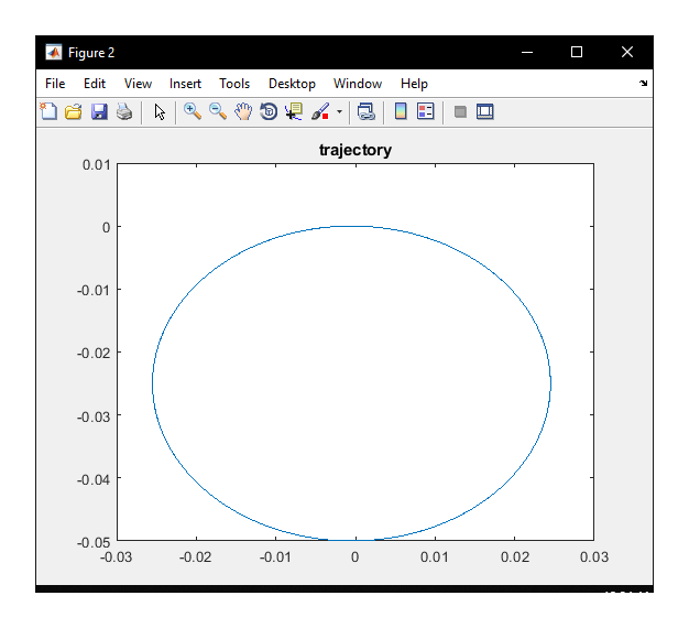 %%%Tutorial1 clear all,close | Chegg.com