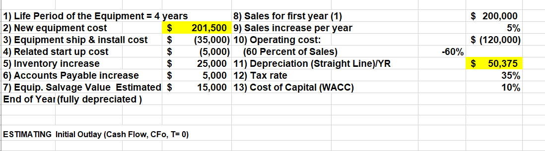 ESTIMA TING Initial Outlay (Cash Flow, CFo, T=0 | Chegg.com