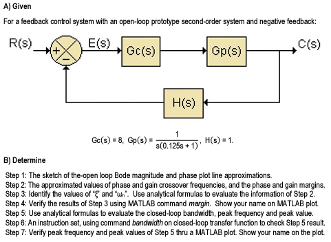Solved For a feedback control system with an open-loop | Chegg.com