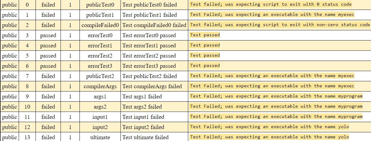 Solved I don't know how to make it an executable with other | Chegg.com