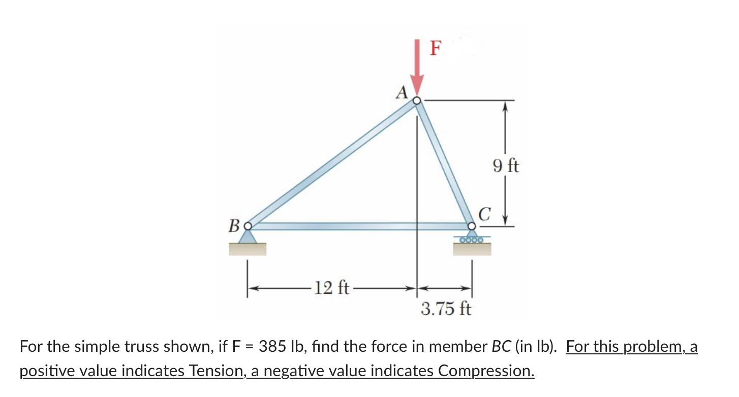 Solved For the simple truss shown, if F=385lb, find the | Chegg.com