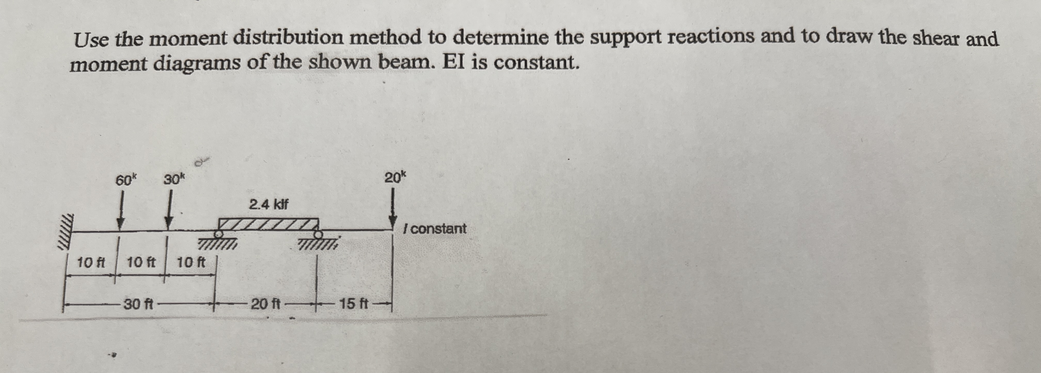 Solved Use the moment distribution method (Hardy Cross | Chegg.com