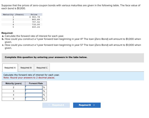 Solved Required:A. Calculate the forward rate of interest | Chegg.com