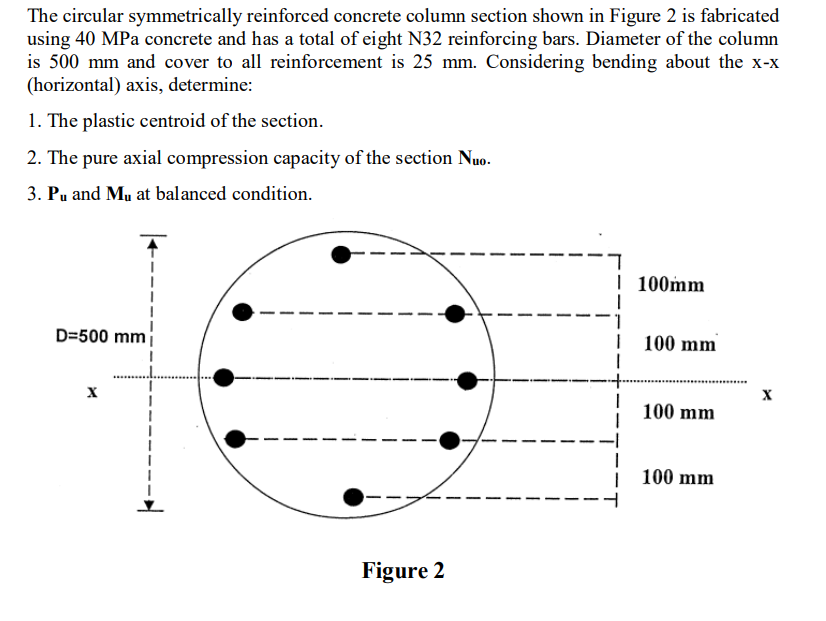 Solved The circular symmetrically reinforced concrete column | Chegg.com