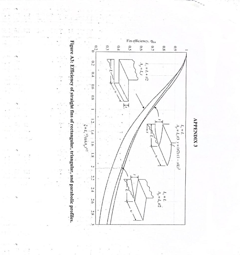 Solved A wall is attached with a straight triangular fin, as | Chegg.com