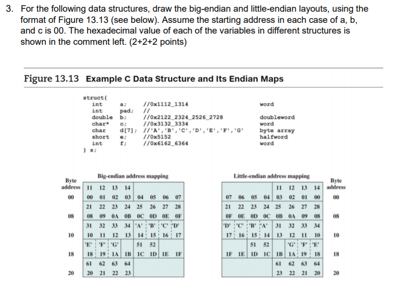 Solved 3. For the following data structures, draw the | Chegg.com