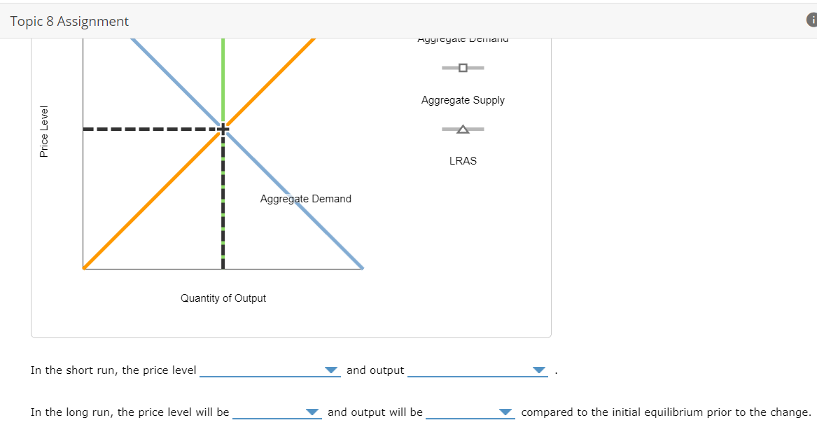 Refer to Figure 33-2. A decrease in taxes would move | Chegg.com